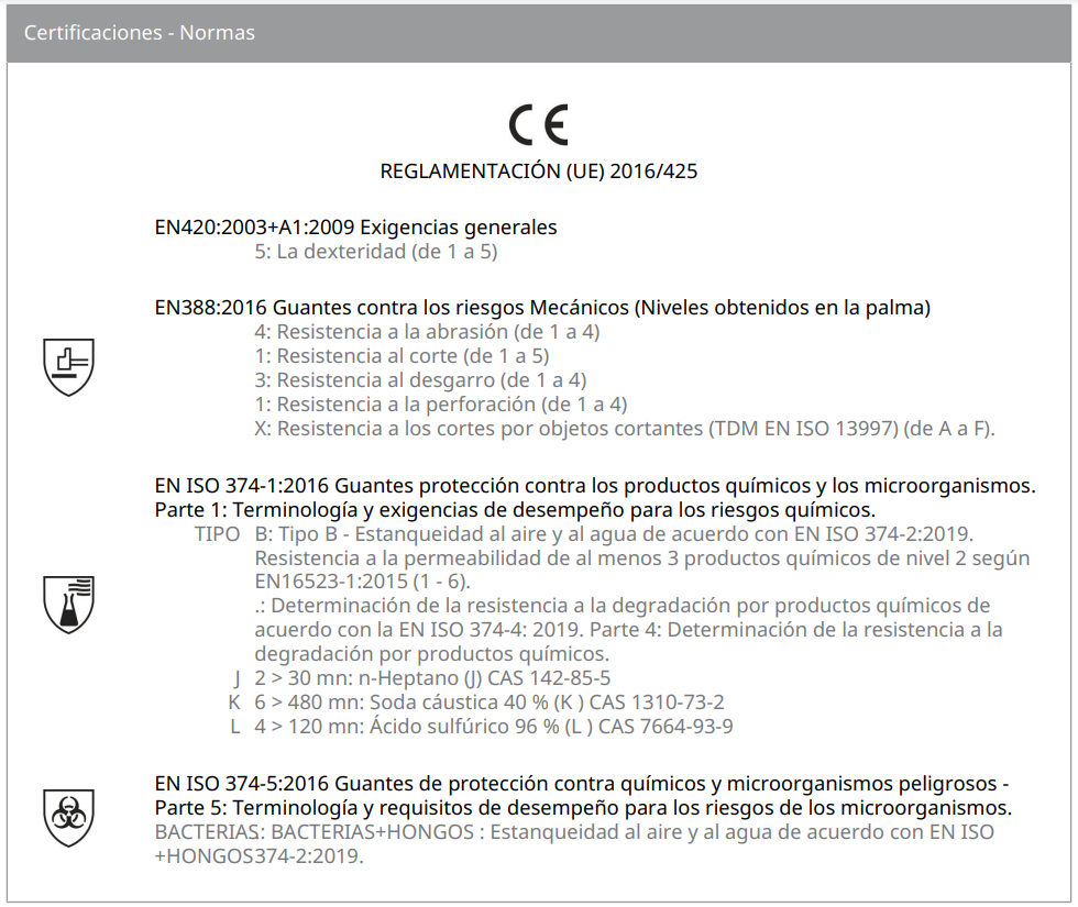 Guante PETRO VE766 Delta Plus – ORYA SAFETY Industrial